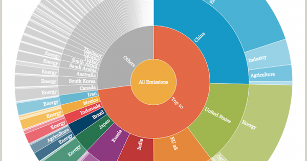 The starkest climate warning of our generation: IPCC report 2021 ...
